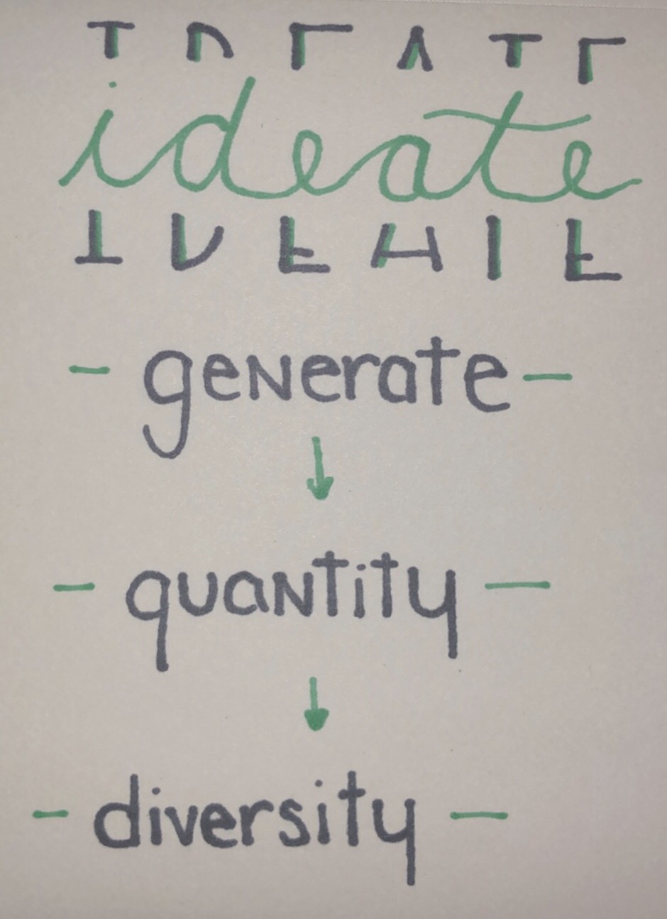 Ideate – CRyder Design
