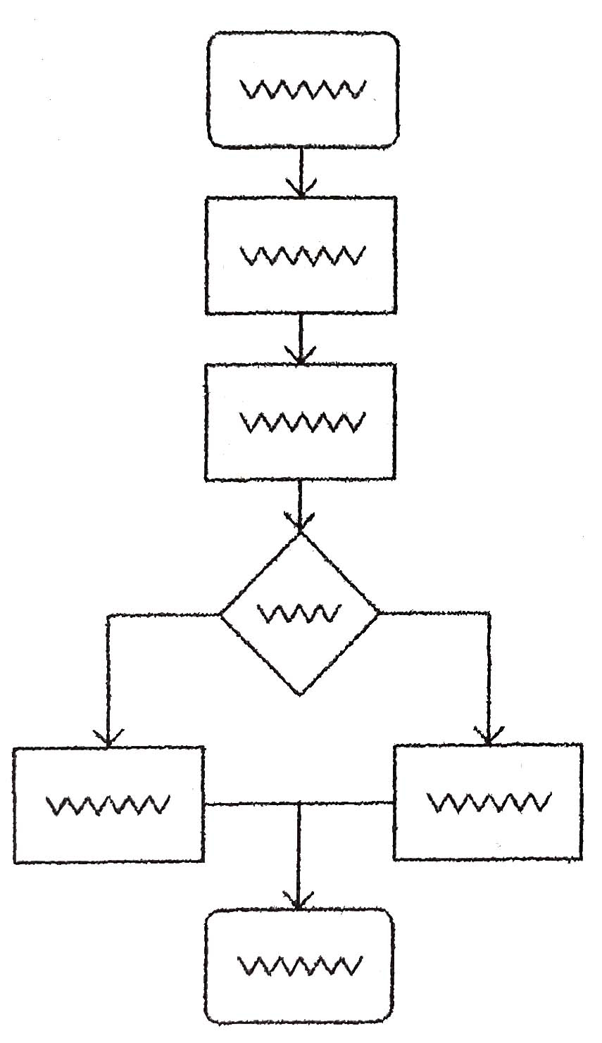 How To: As-Is and To-Be Analysis – CRyder Design