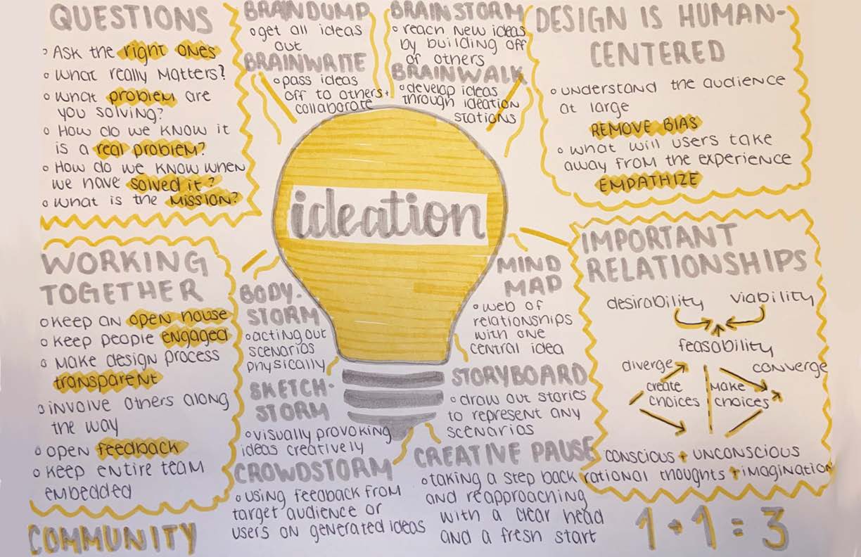 Taking a Step Toward Creative Exploration – CRyder Design